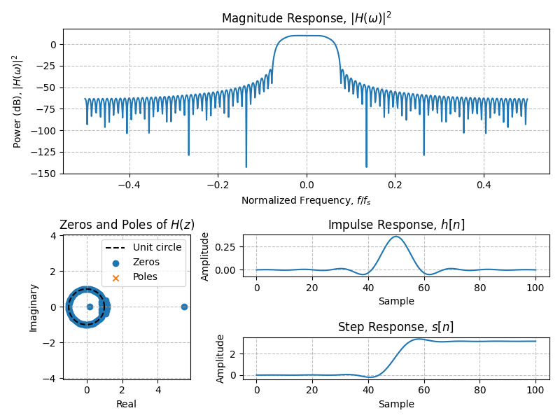 sdr.plot.filter - sdr
