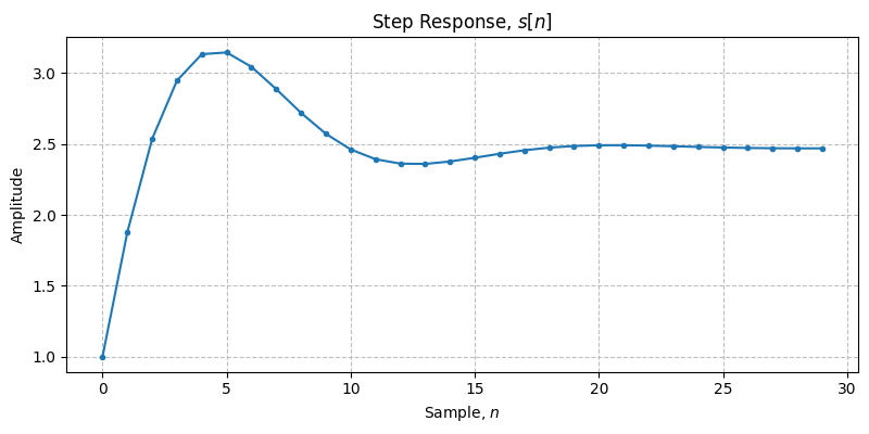 IIR filters - sdr