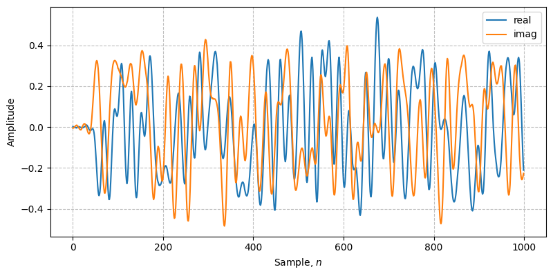Phase-shift keying - sdr